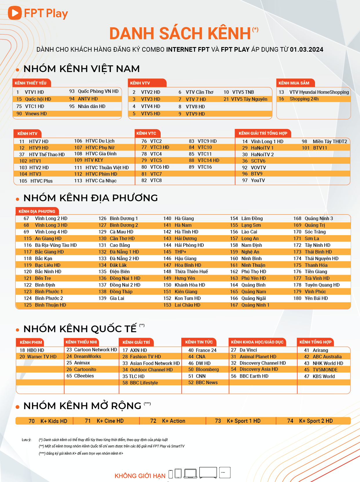 Danh sách kênh truyền hình FPT - FPT Telecom